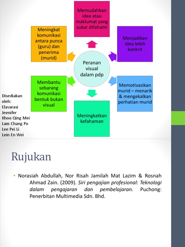 4.1 Peranan Visual Dalam PDP - Kumpulan 4 | PDF