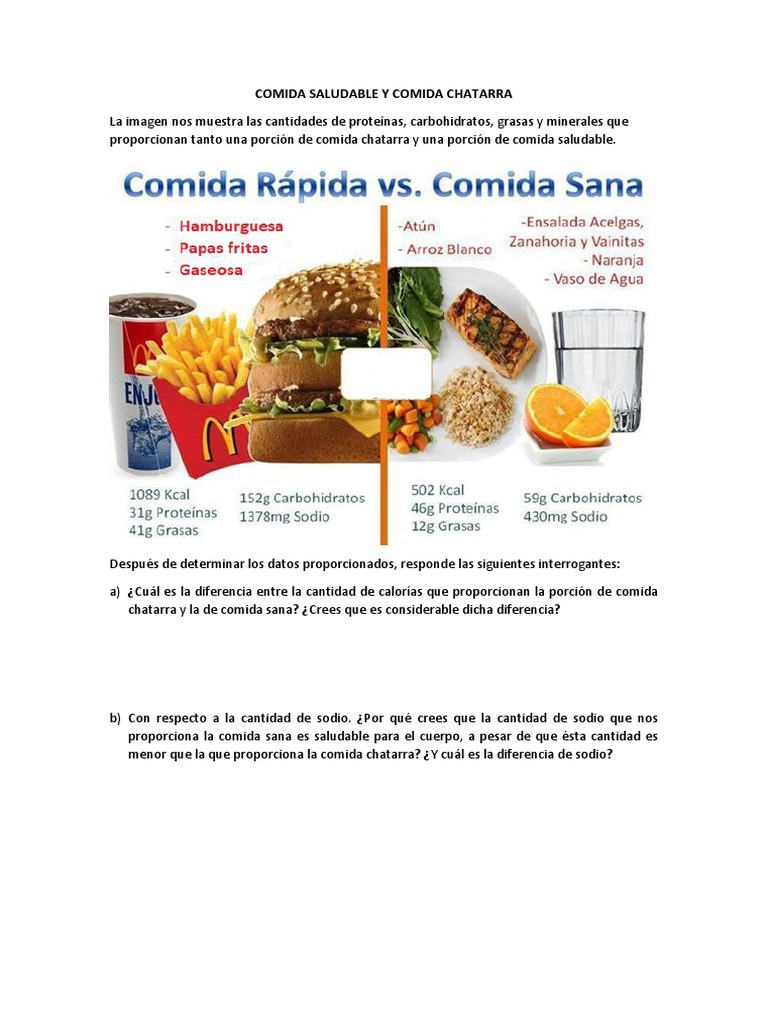 Precios De Comida Chatarra Vs Precios De Comida Saludable Comida