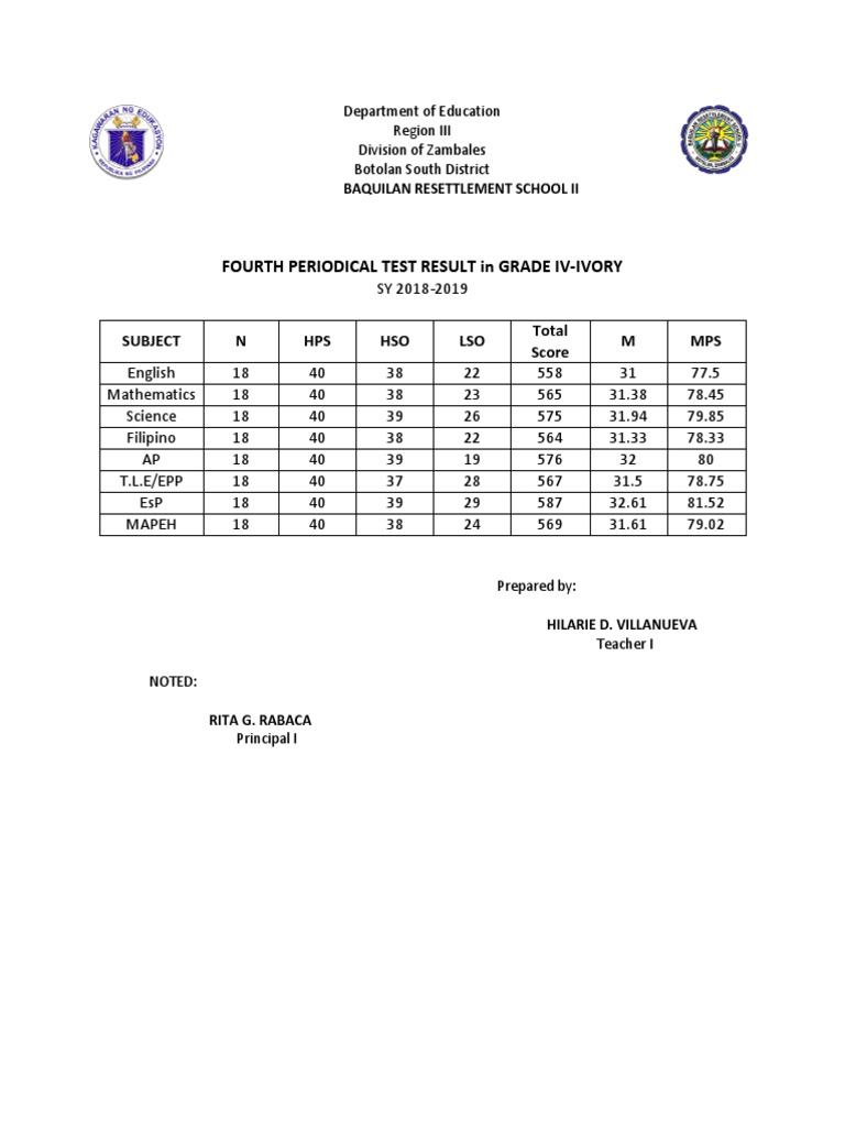 4TH. Quarter Test Result | PDF