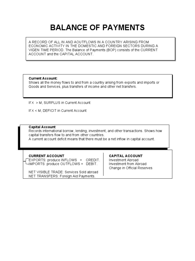 Balance of Payments | PDF | Current Account | Balance Of Payments