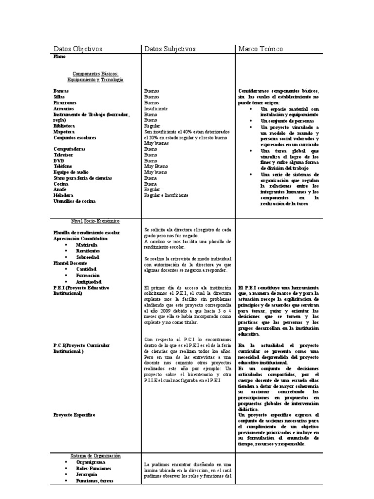 Datos Objetivos | PDF | Institución | Maestros