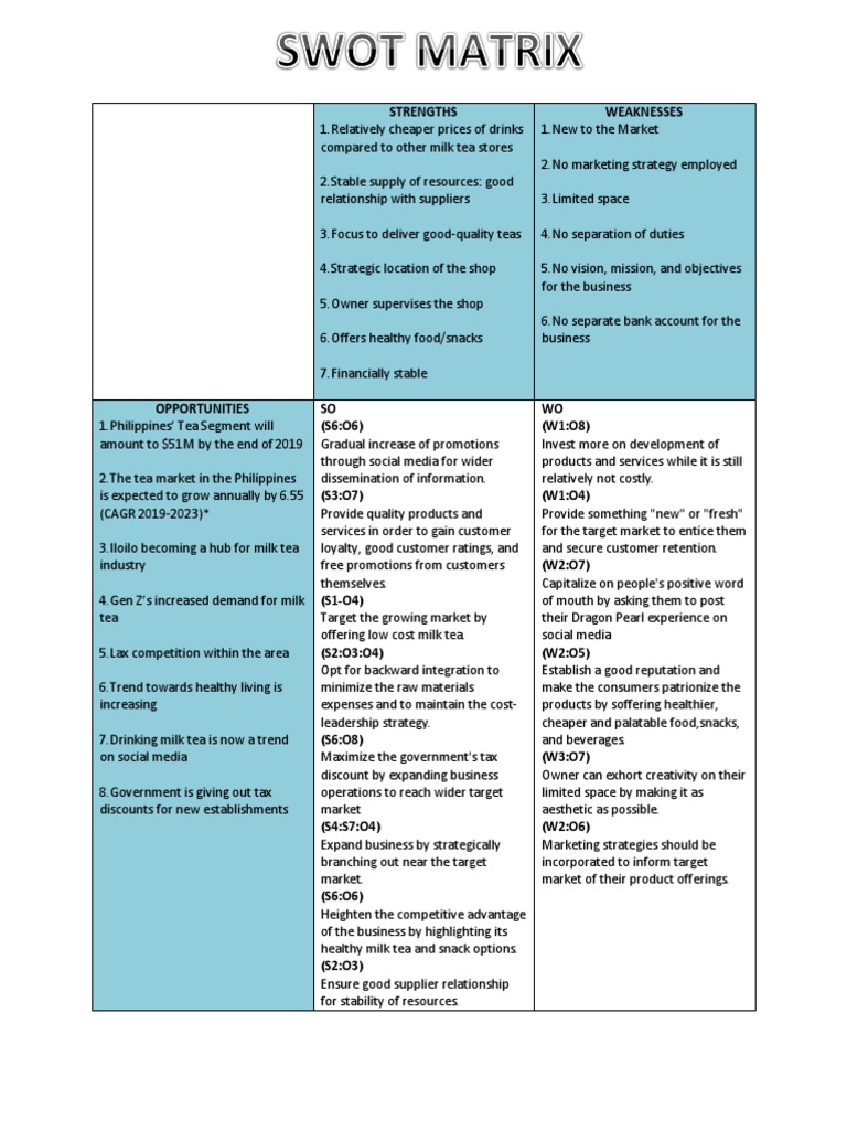 SWOT Mat With Explanation | PDF | Retail | Swot Analysis