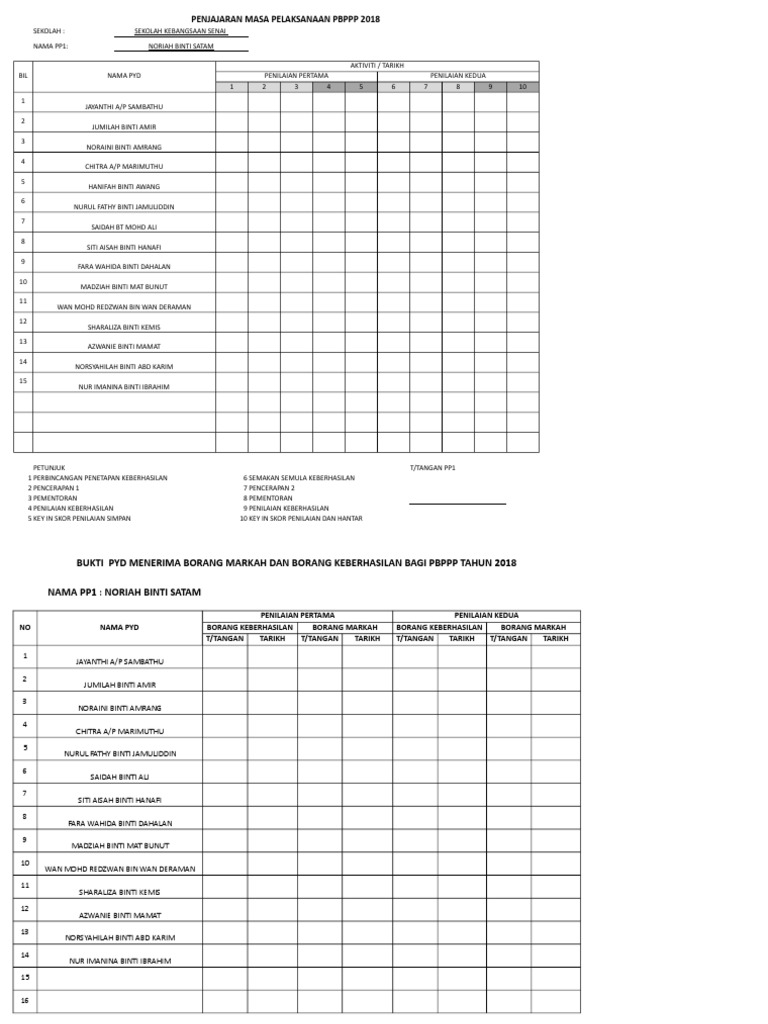Borang Penjajaran PP2 2018 | PDF