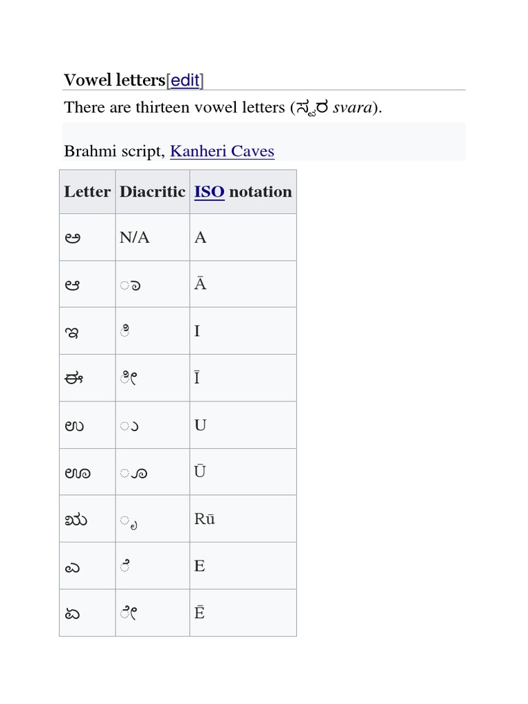 13 vowel letters in Kannada script | PDF | Languages Of India ...
