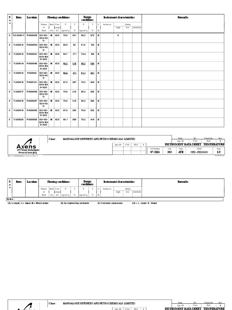 Instrument Data Sheet Temperature Sensors | PDF | Chemistry | Materials