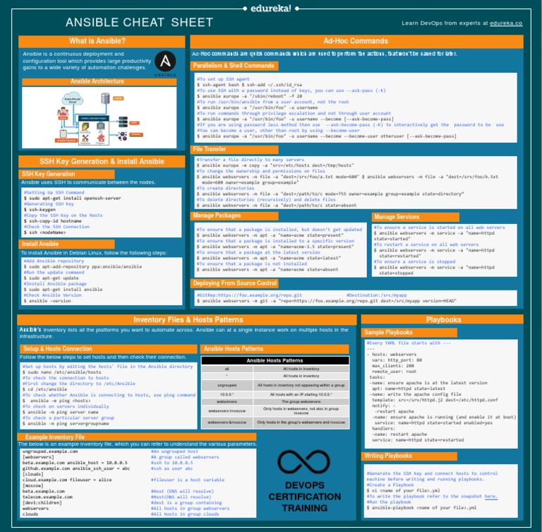Ansible-Cheat Sheet Edureka PDF | Download Free PDF | Web Server ...