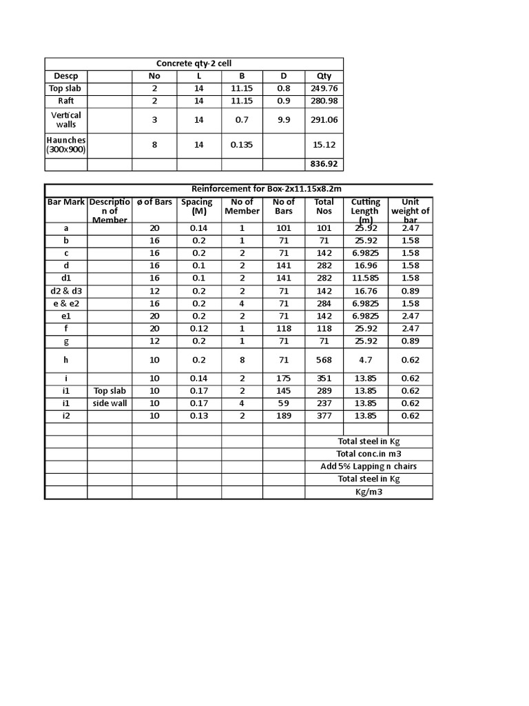 Box Culvert BBS Format | PDF | Architectural Design | Architecture