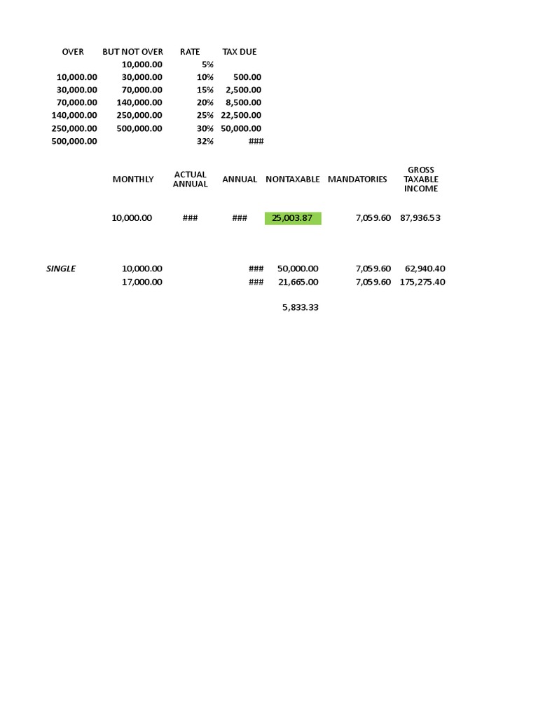 Tax Basis Sss | PDF | Government Finances | Taxes
