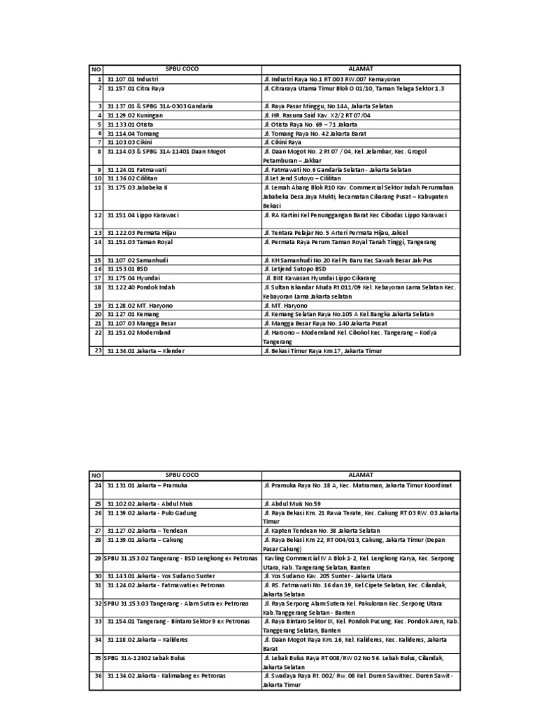 Alamat SPBU COCO (Milik Pertamina) Area Jakarta PDF | PDF