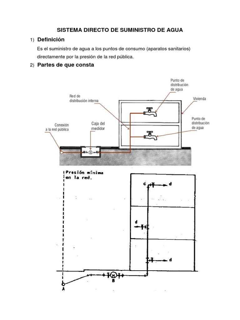 SISTEMA DIRECTO DE SUMINISTRO DE AGUA.docx | Tubería (transporte de fluidos) | Agua