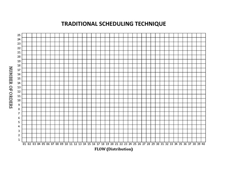 Traditional Scheduling Technique: FLOW (Distribution) | PDF