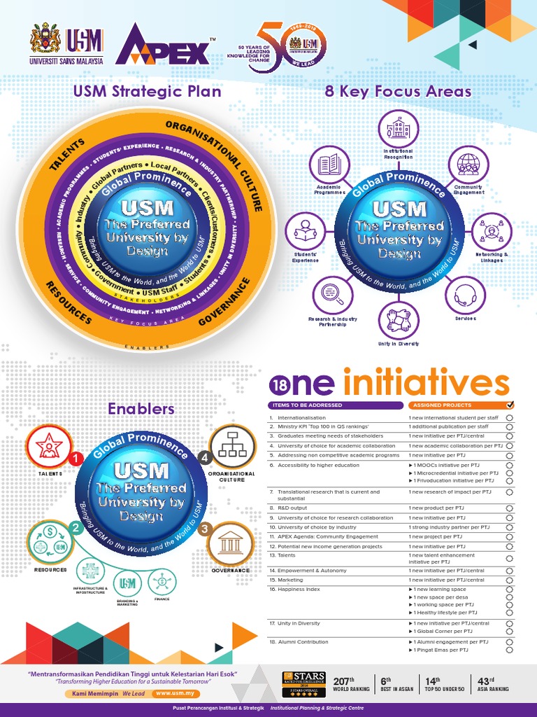 USM Strategic Plan-Poster-v2 PDF | PDF | Inquiry | Change