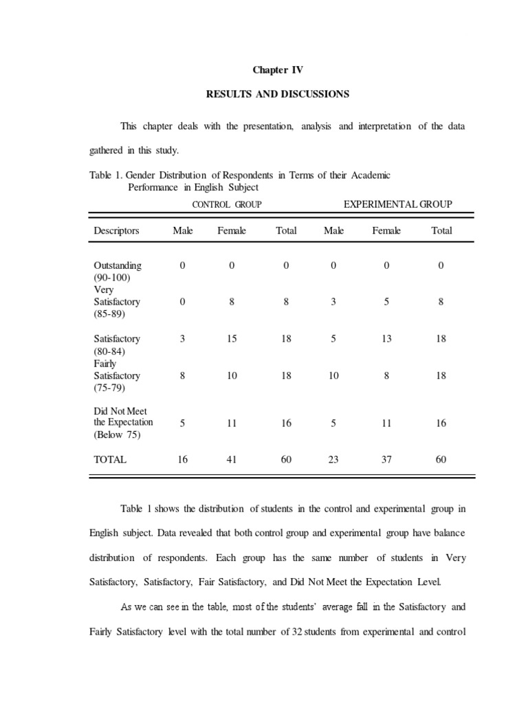 Chapter IV | PDF | Experiment | Standard Deviation