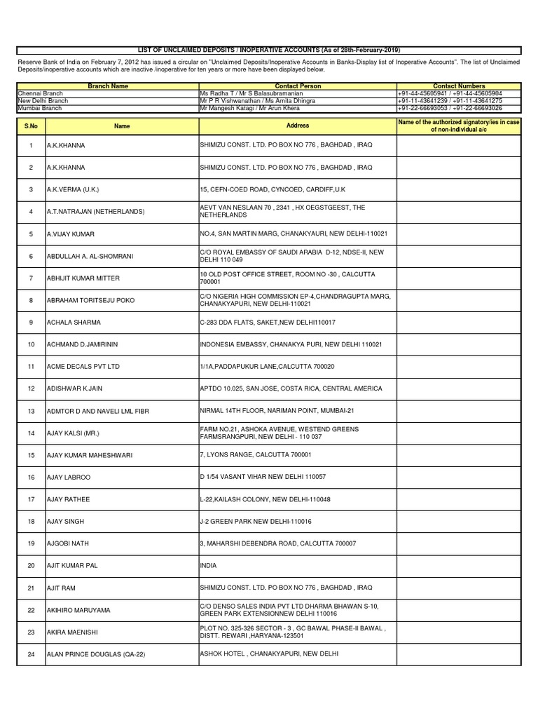 Inoperative Accounts | PDF | New Delhi