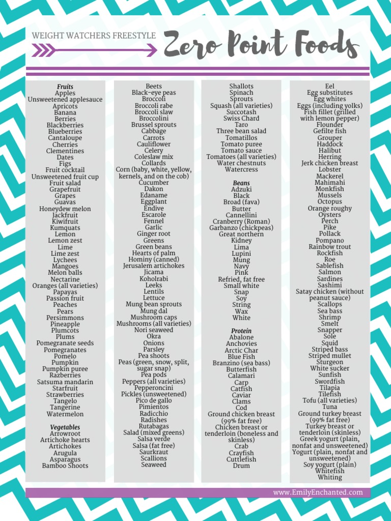 Zero Point Foods List for Weight Watchers | PDF | Coleslaw | Fruit