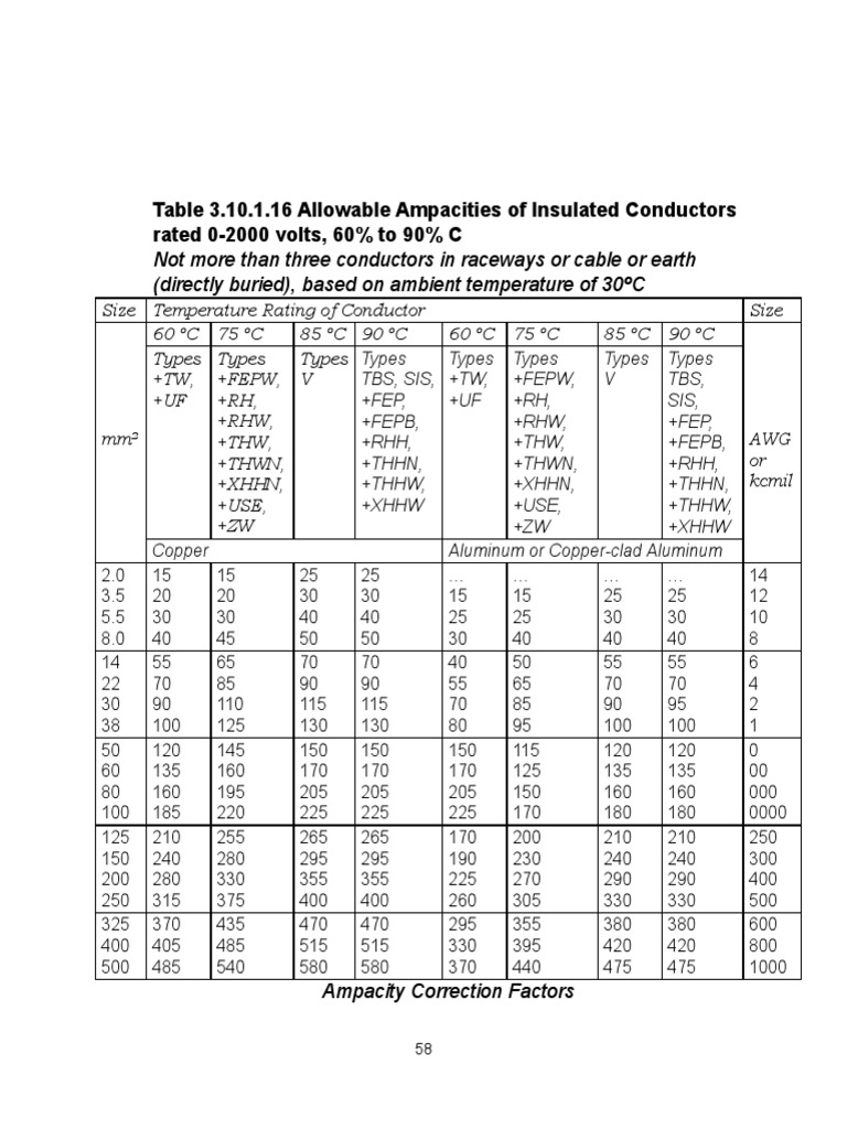 Ampacity Table for Insulated Conductors | PDF | Electrical Wiring ...