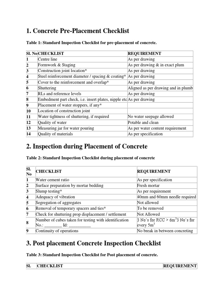 Checklist For Concreting | PDF | Concrete | Building