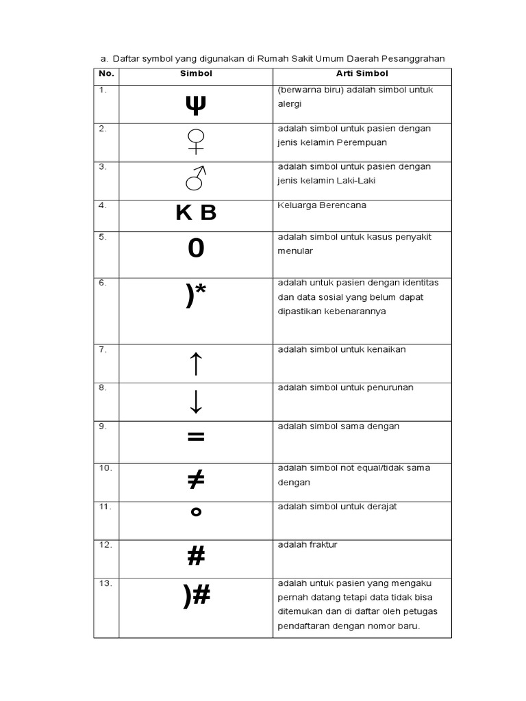 Simbol dan Arti di Rumah Sakit | PDF