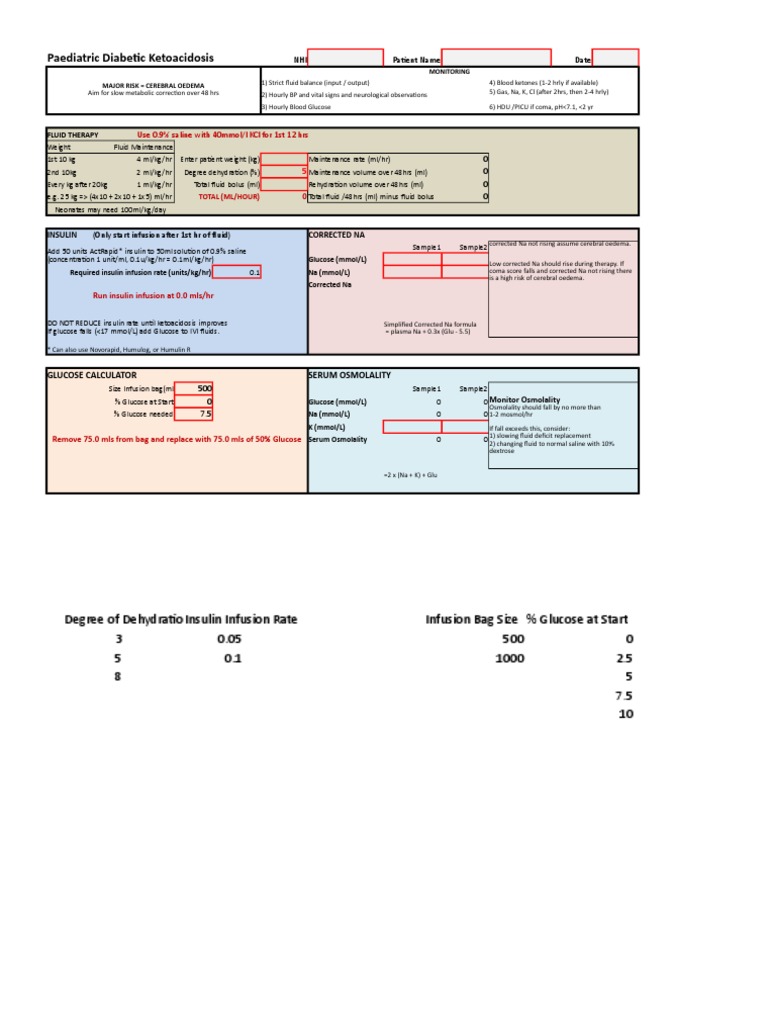 Dka Calculator v6 | PDF | Diseases And Disorders | Disorders Of ...