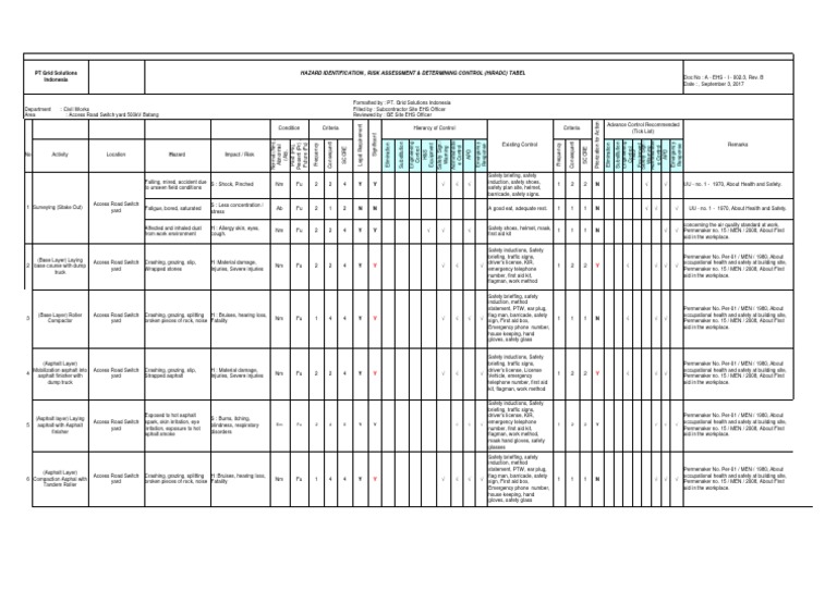 HIRADC Asphalt Road | Occupational Safety And Health | Safety | Free 30 ...