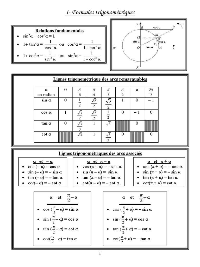 1- Formules trigonométriques | Trigonométrie | Fonction spéciale