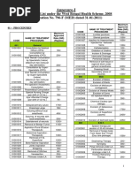 CGHS Rate List Chandigarh 2025 | PDF | Percutaneous Coronary ...