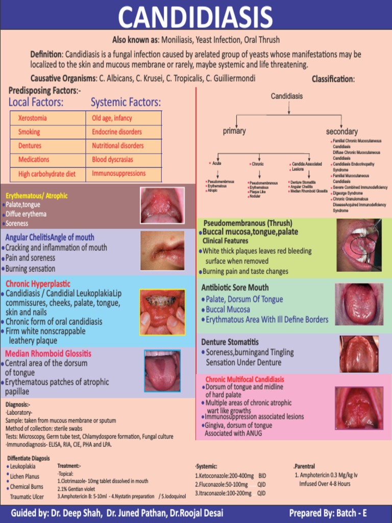 Candidiasis | PDF | Candidiasis | Dermatology