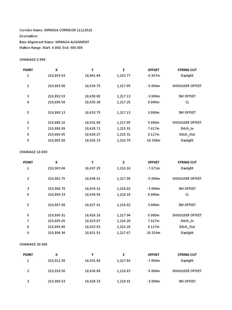 Finished Road Levels | PDF | Technology & Engineering