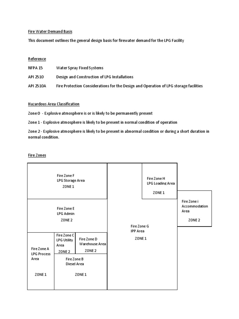 Designing the Optimal Firewater System: A Breakdown of Fire Zones ...