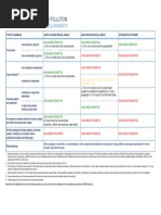 Simplified Overview of The Discharge Provisions of The Revised MARPOL ...
