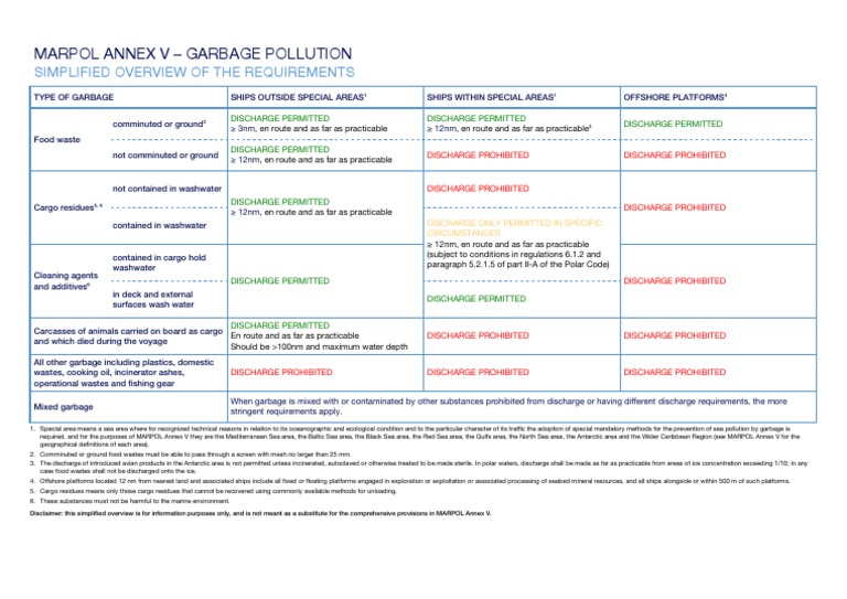 Garbage Placard Colour | PDF | Sea | Ships