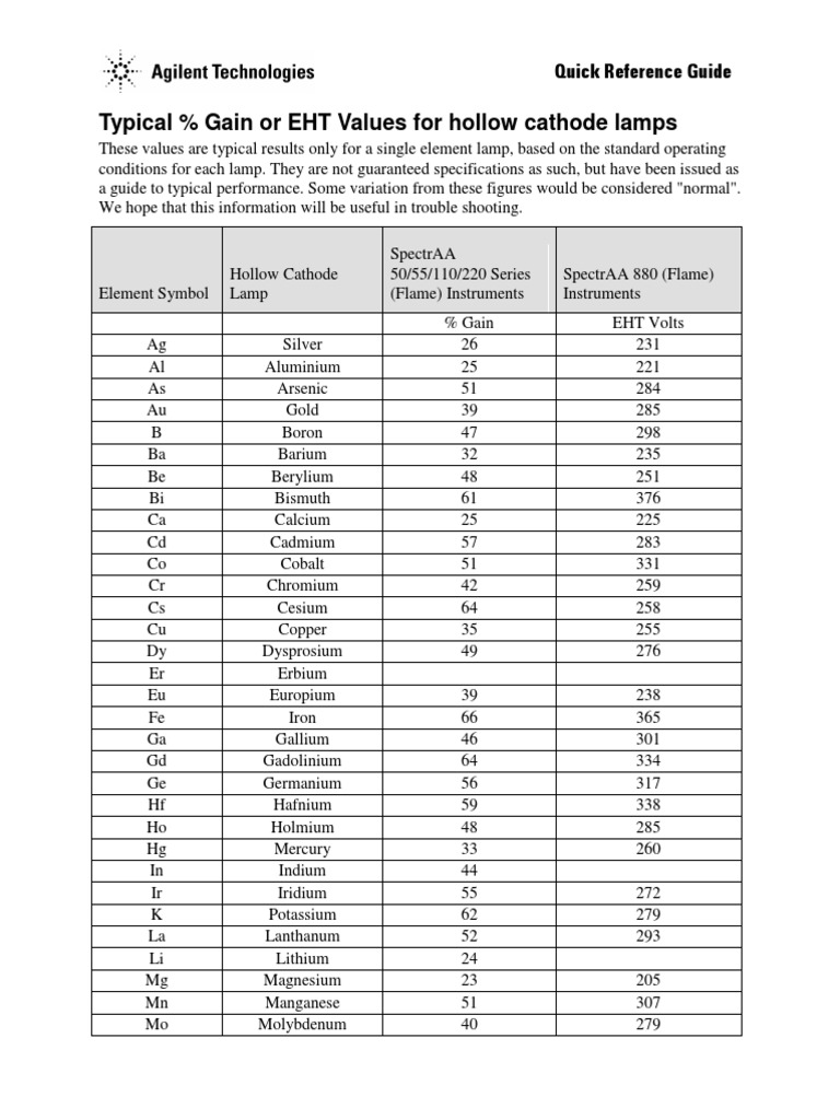EHT and Gain Values for HC Lamps | PDF | Sets Of Chemical Elements ...