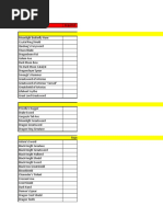 DS2 Boss Chart-Updated | PDF