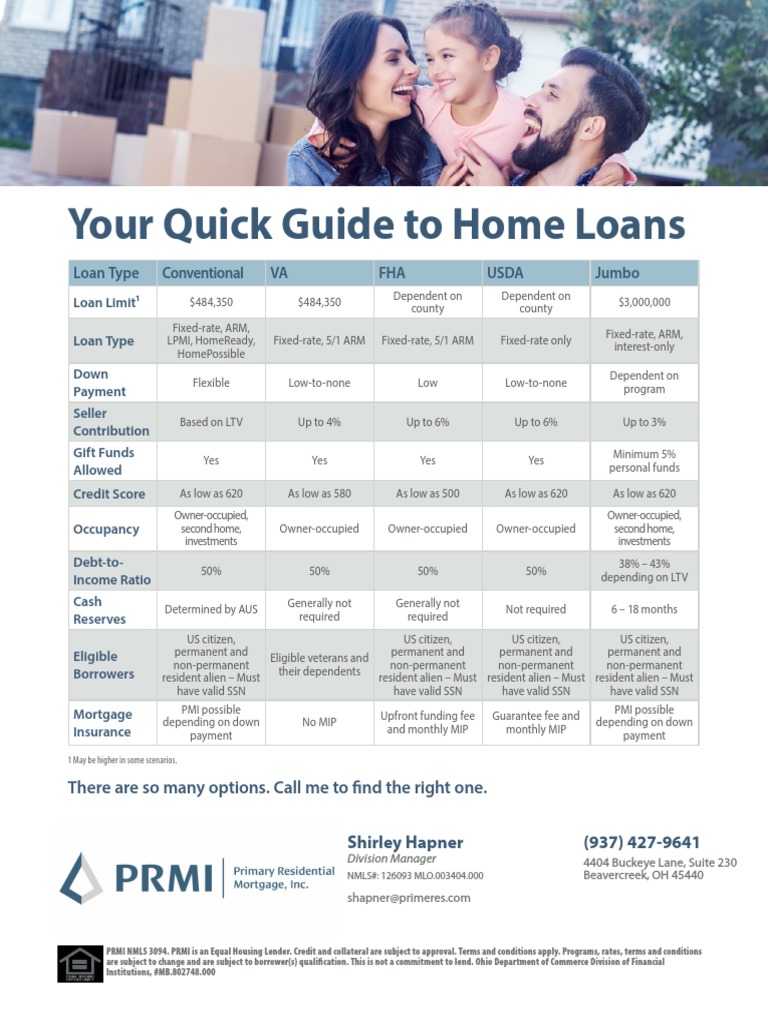 Quick Guide To Home Loans | PDF | Loan To Value Ratio | Mortgage Loan