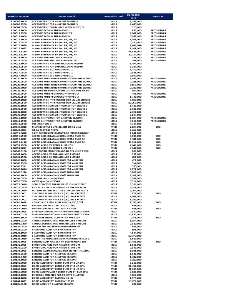 Merck Price List 2018 v1.0-1 PDF | PDF | Hydrochloric Acid | Chlorine