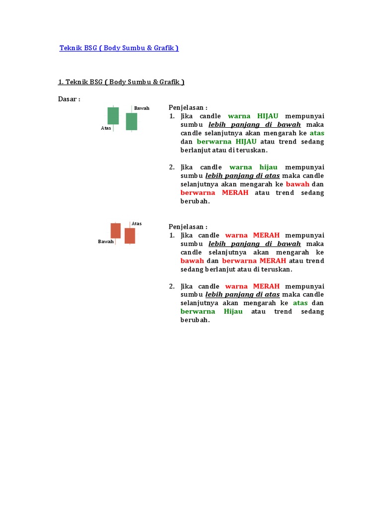 Teknik BSG: Analisis Candle Trading | PDF