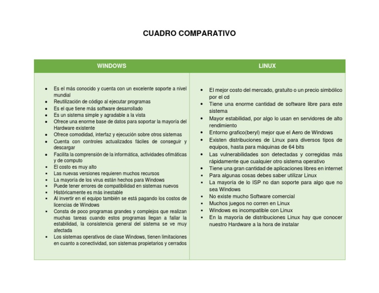 Cuadro Comparativo Entre Windows Y Linux Cuadro Comparativo CENAL