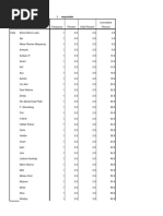 Tabel Densitas Batuan | PDF