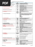 What Is RTR | PDF | Regulatory Compliance | Accounting