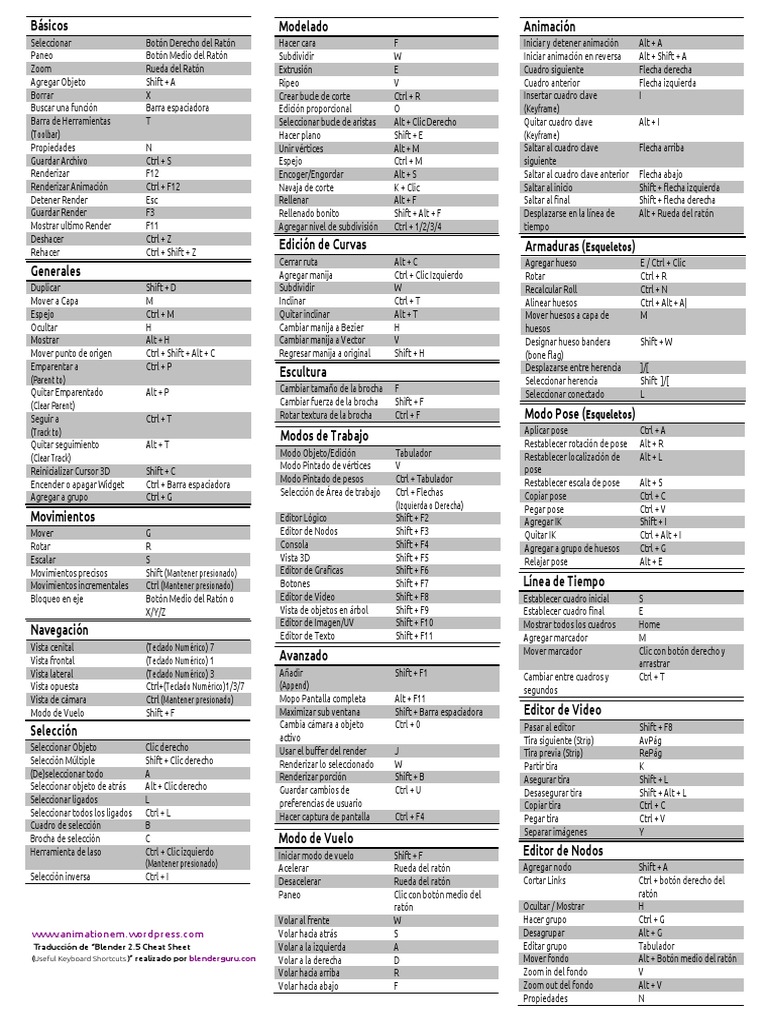 Shortcuts For Blender | PDF | Point and Click | Áreas de informática