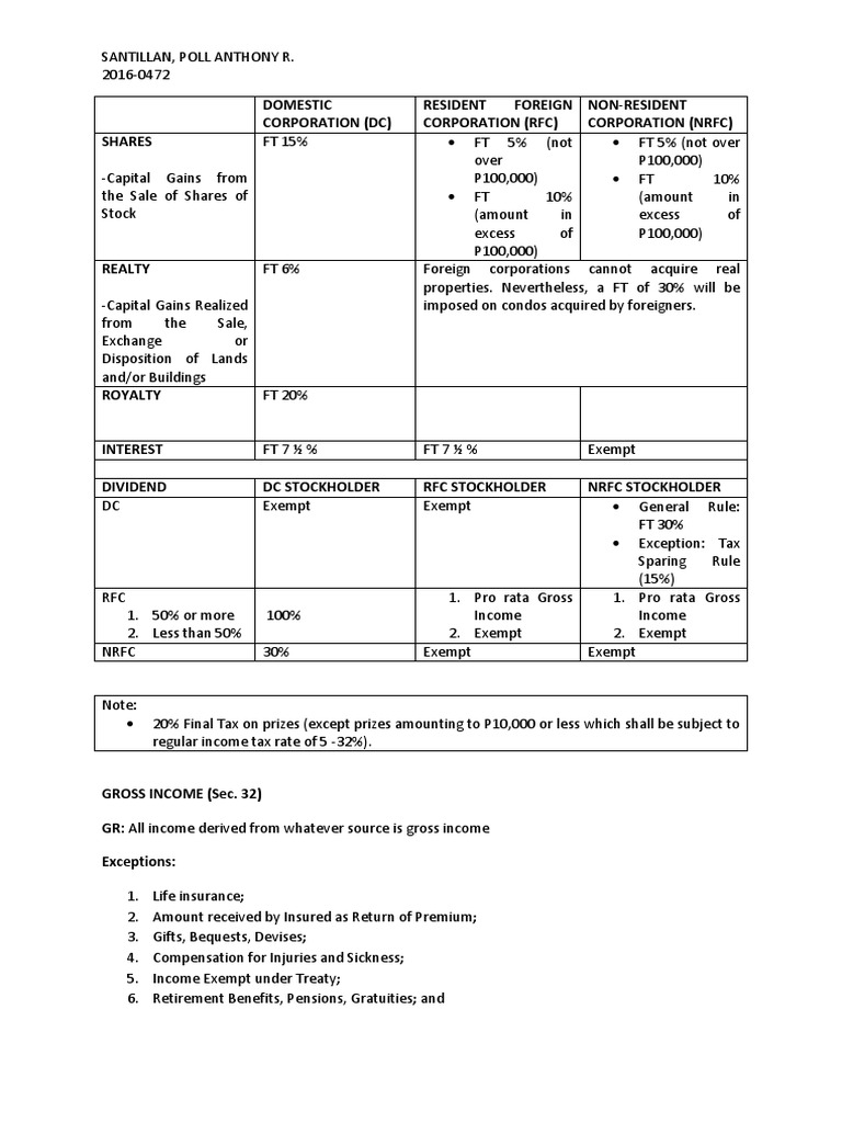 Matrix | PDF | Income Tax | Employee Benefits