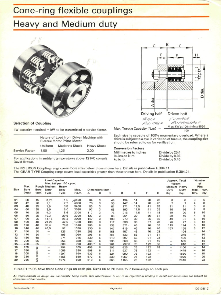 coupling | Vehicles | Machines