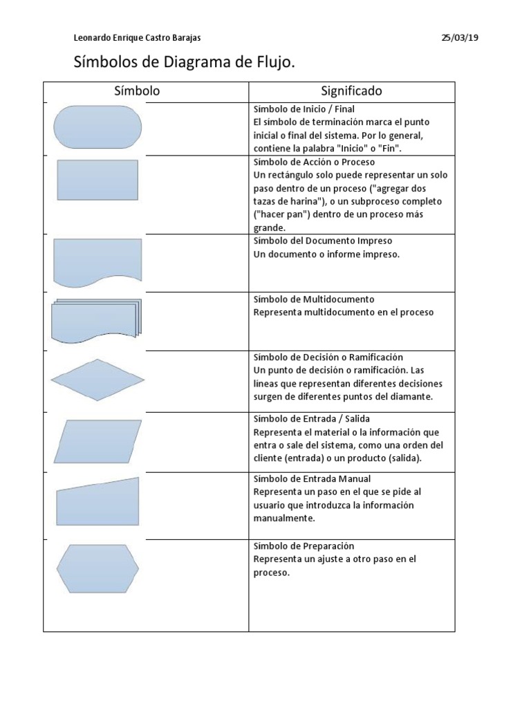 Símbolos de Diagrama de Flujo.-.-. | Información | Ingeniería de software
