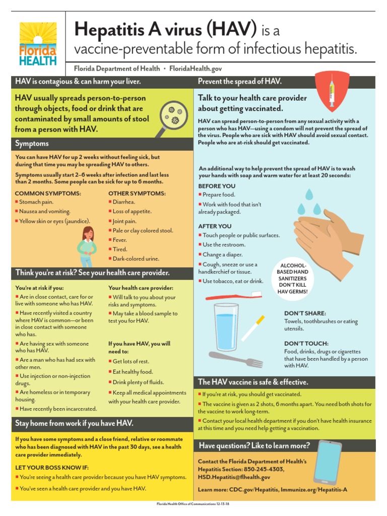 Hepatitis A | PDF | Hepatitis | Epidemiology