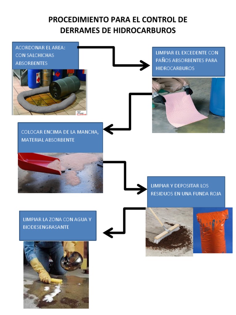 Procedimiento para El Control de Derrames de Hidrocarburos | PDF