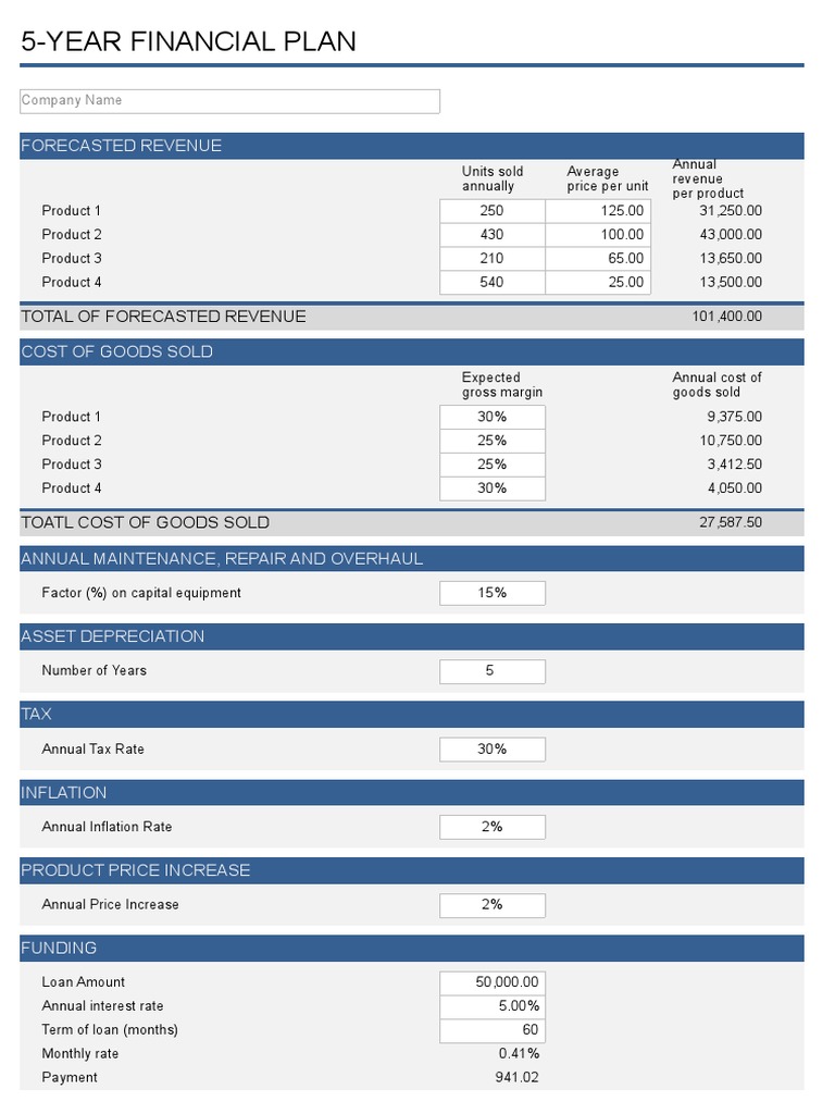 Forecast Ets Example | PDF | Revenue | Expense