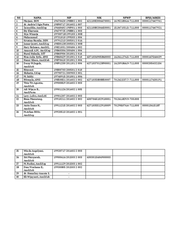 N0 Nama NIP NIK NPWP Bpjs/Askes | PDF