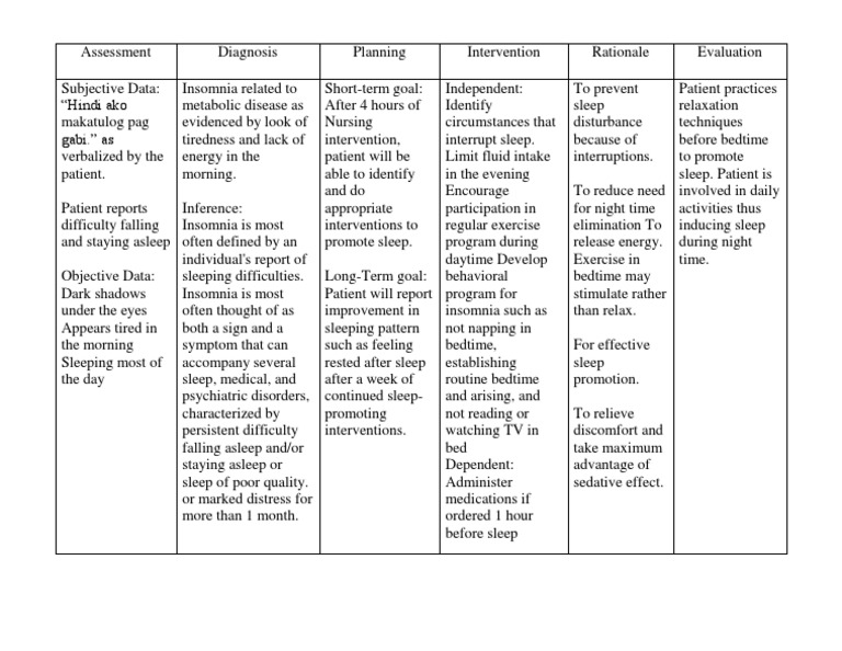 NCP 1 | Insomnia | Sleep