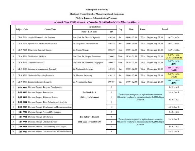 PH.D BA - Class Schedule 1-2018 | PDF | Academia | Economies