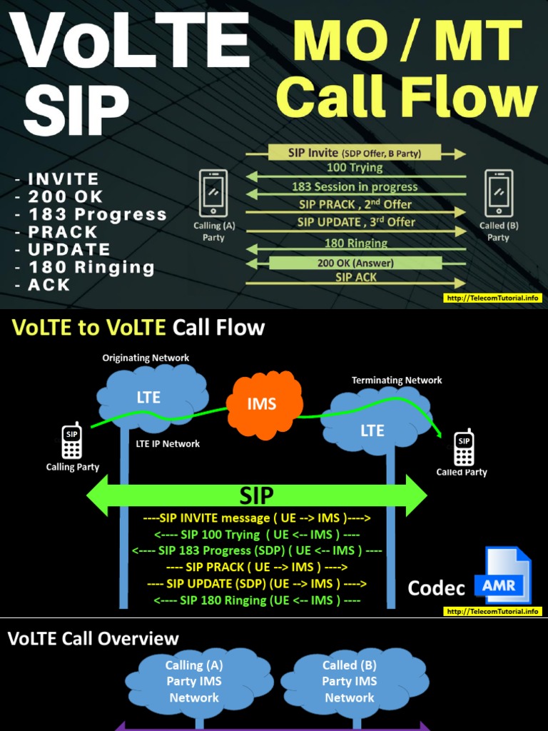 VoLTE SIP MO-MT Call Flow PDF | PDF | Ip Multimedia Subsystem | Session Initiation Protocol